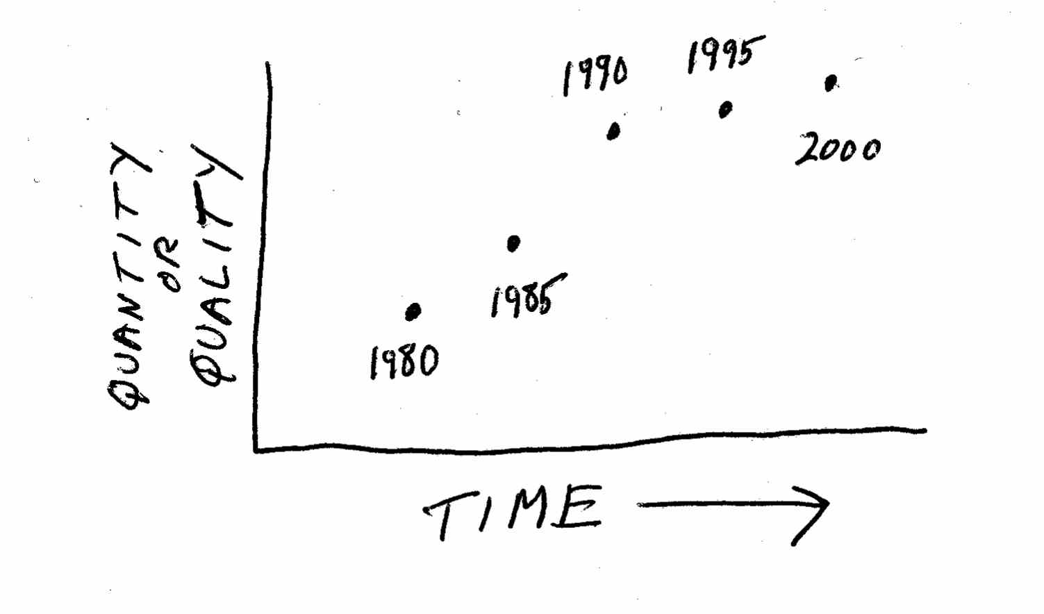 Seeking Patterns Through Time - Hoovers World