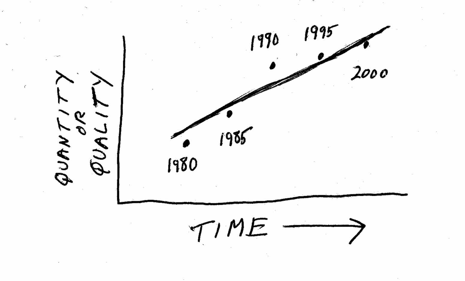 Seeking Patterns Through Time - Hoovers World